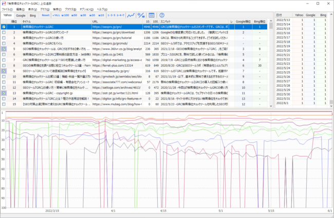 順位チェックツールGRCとは？おすすめ設定や活用方法など使い方をご紹介 | SEMLabo.