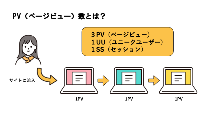 インプレッション（IMP）とは？意味や計算方法、増やす方法などを解説！！ | SEMLabo.