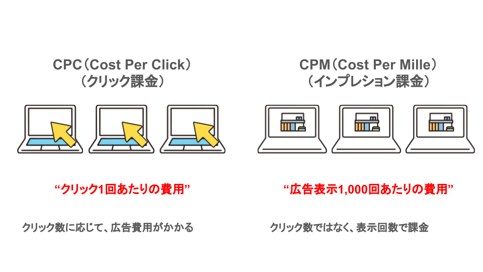 インプレッション（IMP）とは？意味や計算方法、増やす方法などを解説！！ | SEMLabo.