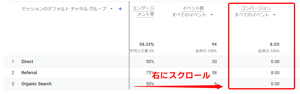 【2024年版】GA4のコンバージョン設定手順・分析方法・トラブル対処法 | SEMLabo.