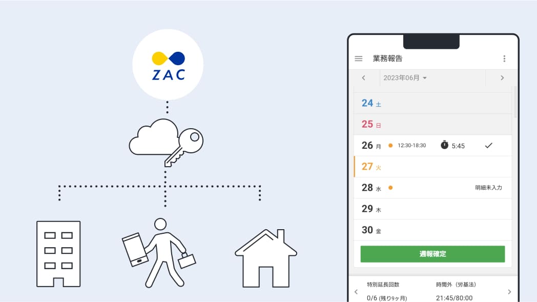 IT・システム開発業向けクラウドERP ZAC | 株式会社オロ